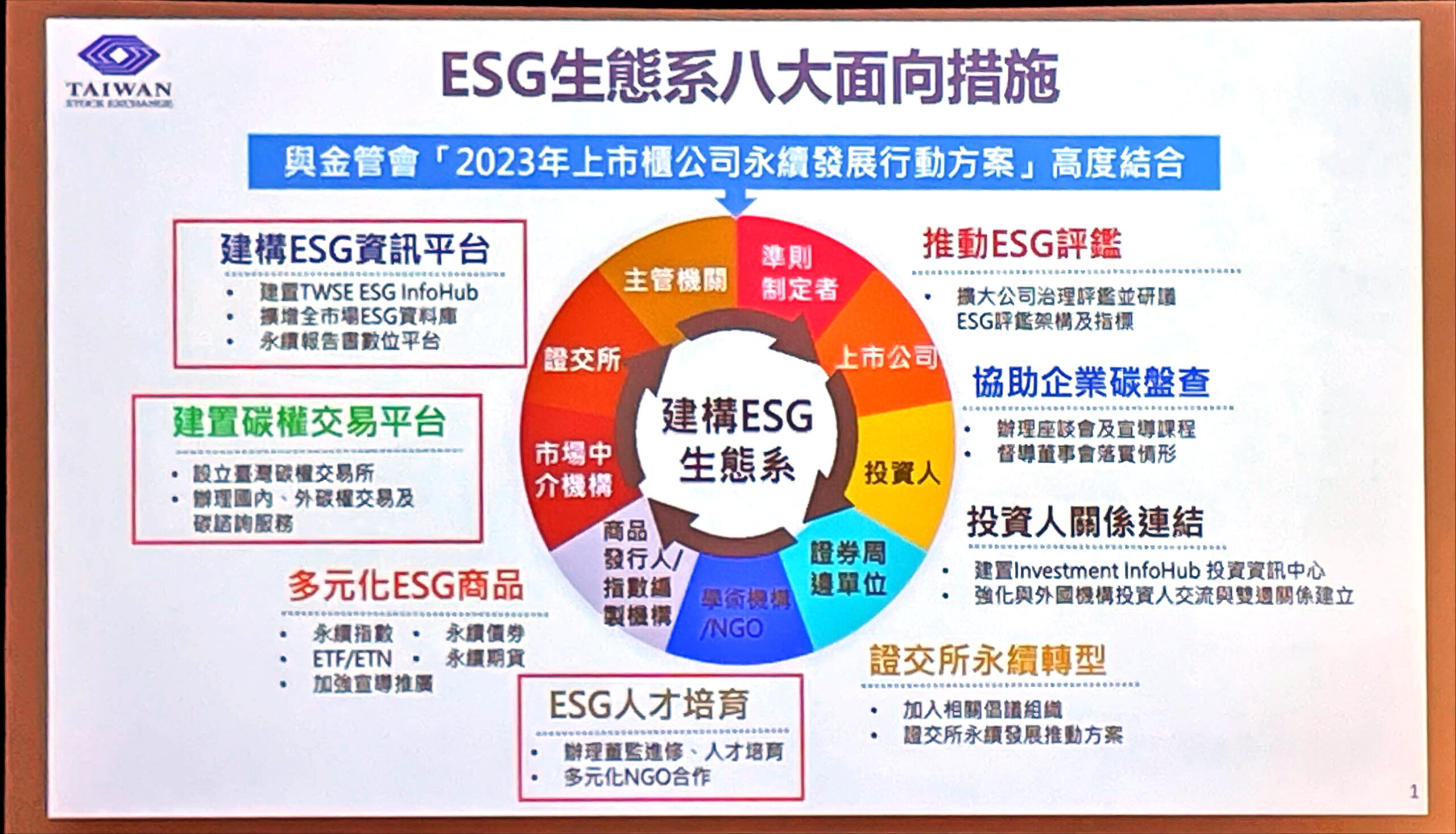 【金融業】證交所帶領建立 ESG 生態系 平台強化資訊揭露為重中之重 | CIO Taiwan